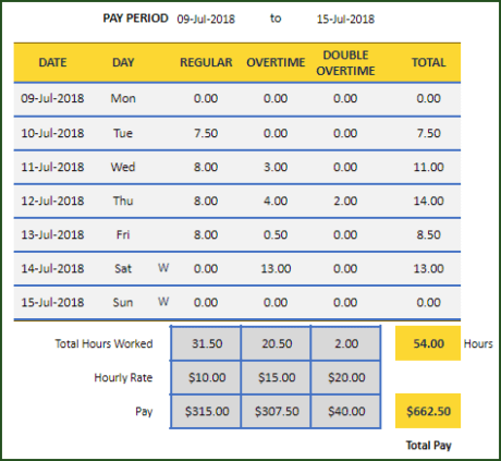 2023 Employee Timesheet in Google Sheets - Free Template