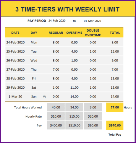 2023 Employee Timesheet in Google Sheets - Free Template
