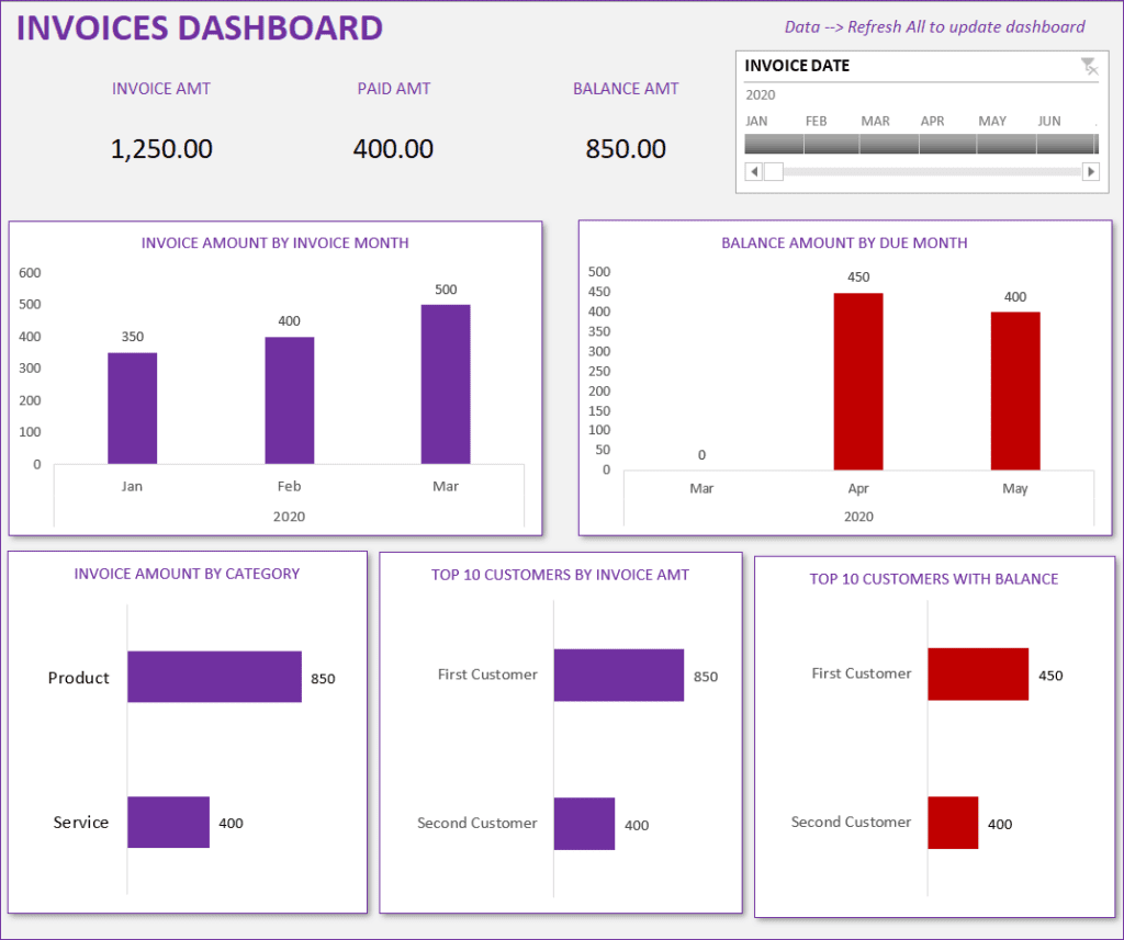 Invoice Manager Excel Template - User Guide | INDZARA