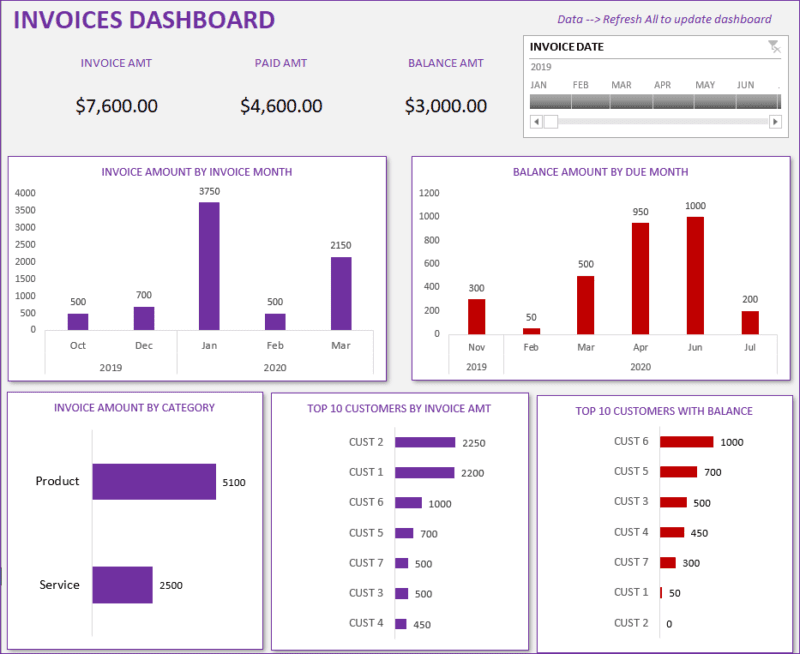 Invoice Manager Pro Excel Template for Small Businesses