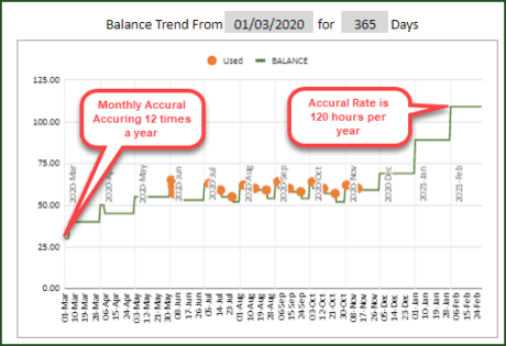 2023 PTO Tracker Google Sheets - Employee PTO Calculator, Vacation Tracker