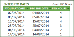 2023 PTO Tracker Google Sheets - Employee PTO Calculator, Vacation Tracker