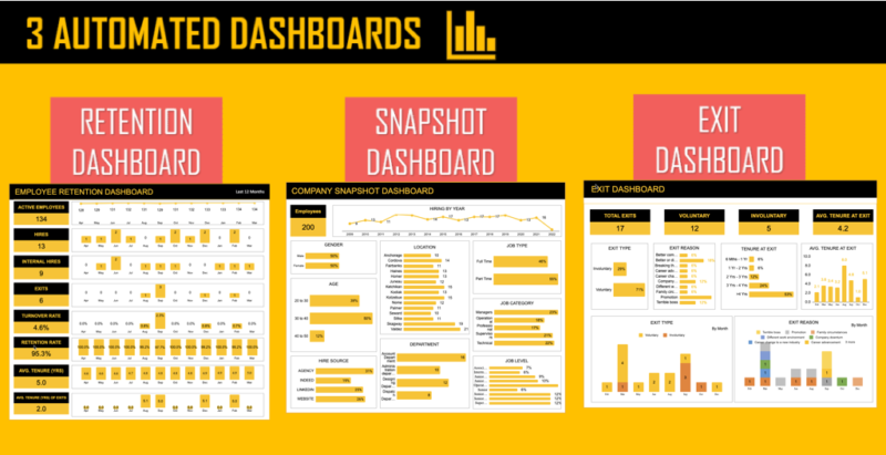 Download Employee Retention Dashboard Google Sheet Template