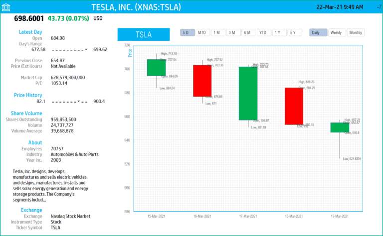 Candlestick Chart in Excel - Stock Market Technical Analysis