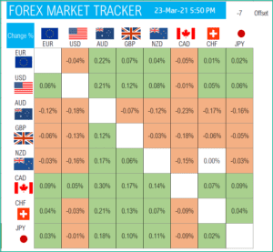 Forex Rate Tracker in Excel - Live Real-time data updates