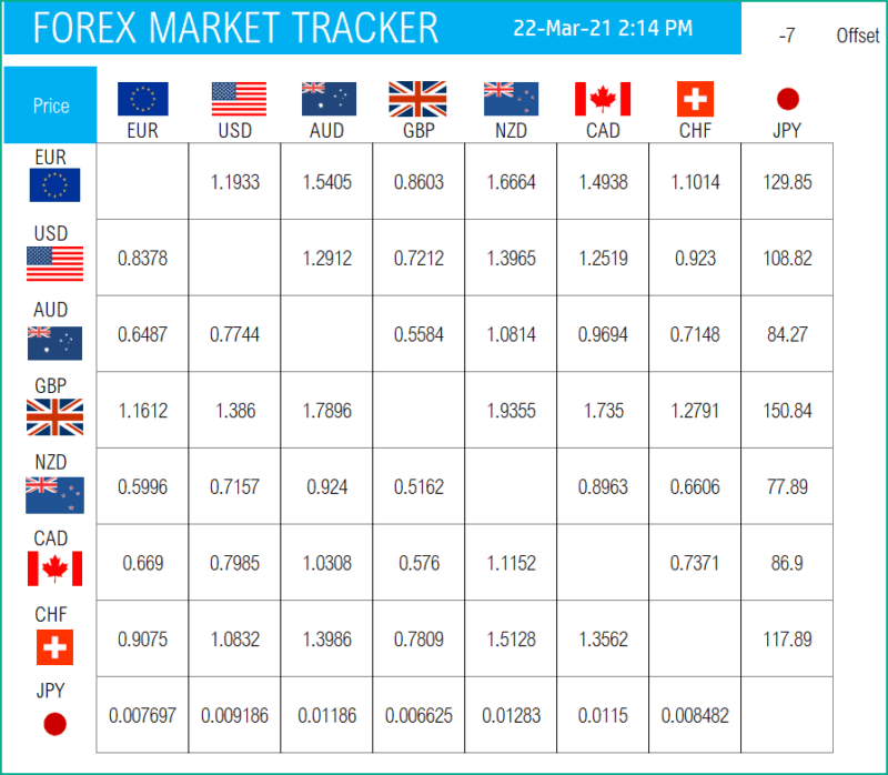 Forex Rate Tracker in Excel - Live Real-time data updates