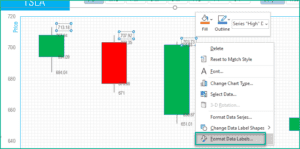 Candlestick Chart in Excel - Stock Market Technical Analysis
