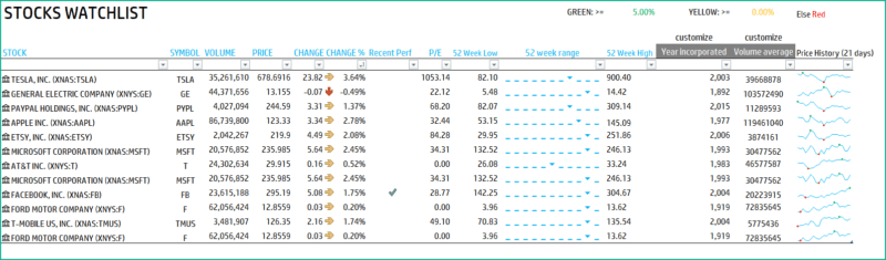 Your Own Stocks Watch List in Excel - LIVE Market Updates