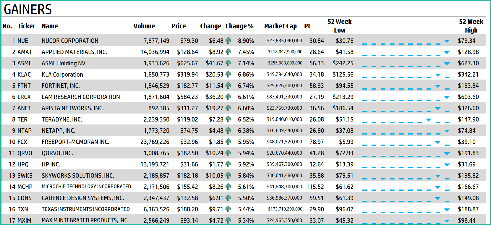 U S Stock Market Tracker In Excel LIVE Market Updates