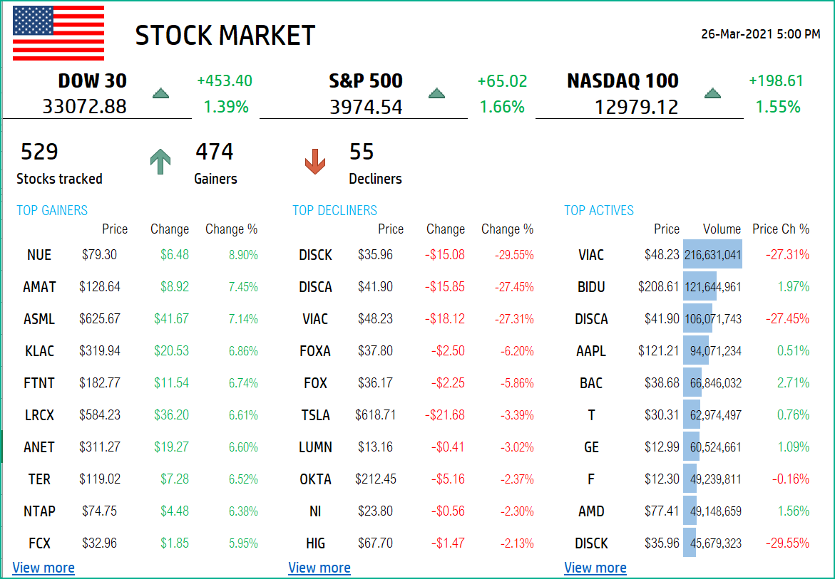 U S Stock Market Tracker In Excel LIVE Market Updates
