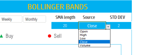 Bollinger Bands Indicator in Excel - Technical Analysis of Stocks