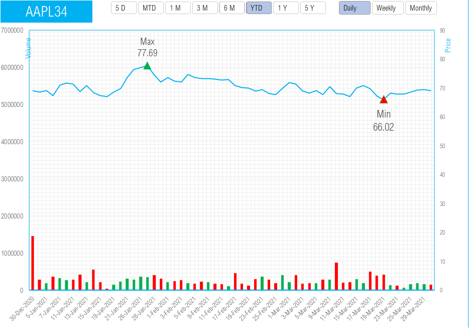 Dynamic Stock Price Chart In Excel LIVE Market Updates