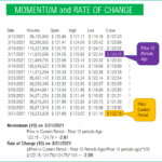 Momentum Rate of Change Indicators Excel Template - Technical Analysis