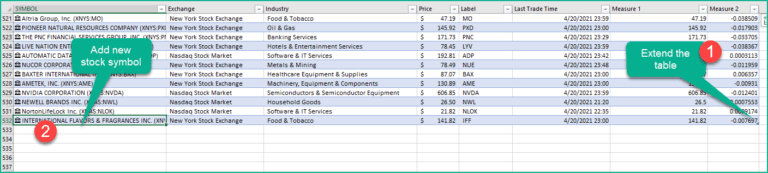 US Stock Market - Live Data - Industry Stocks Analyzer in Excel