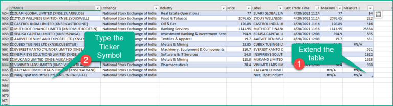 India Stock Market - Real-Time Industry Stocks Analyzer in Excel