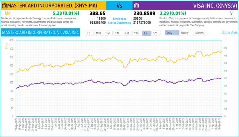 Two Stocks Comparison Excel Template - Live Stocks Data in Excel