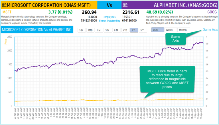 Two Stocks Comparison Excel Template - Live Stocks Data in Excel