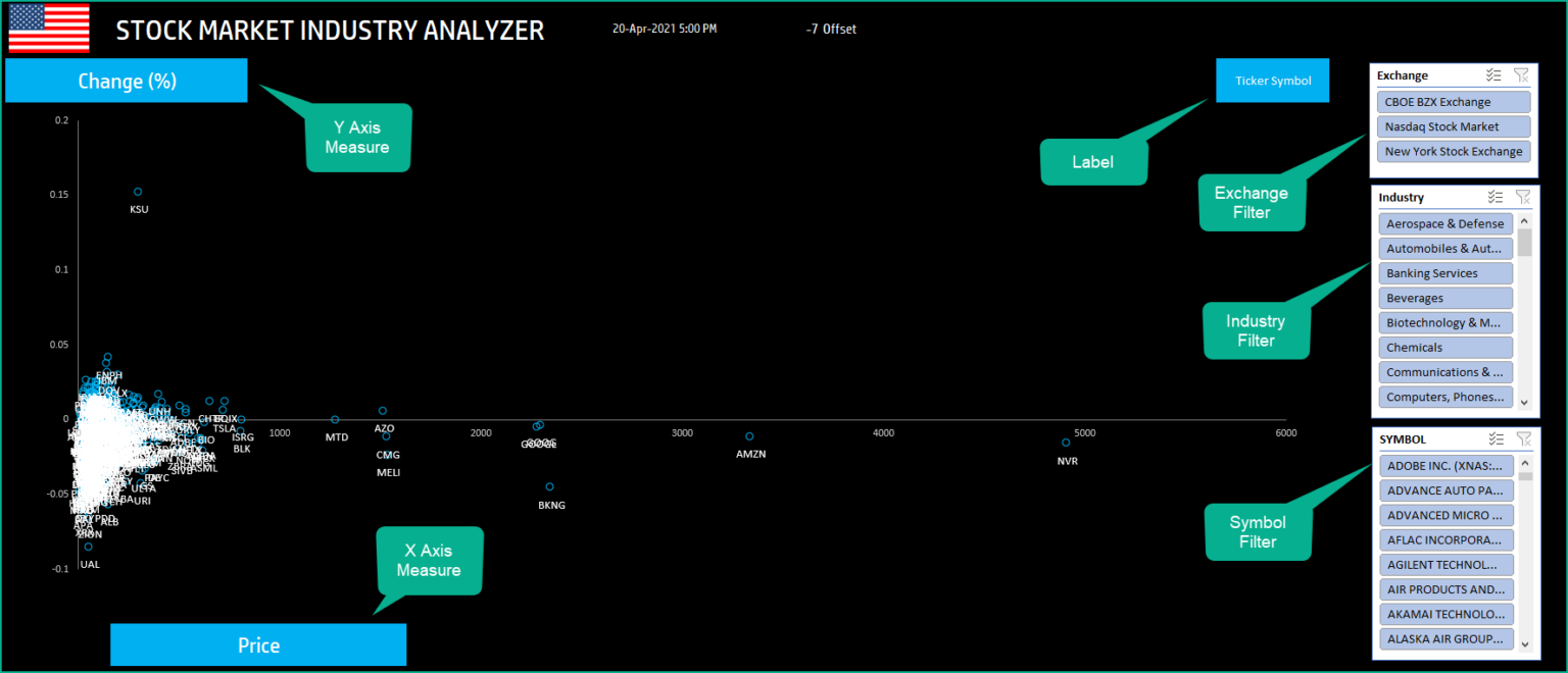 US Stock Market - Live Data - Industry Stocks Analyzer in Excel