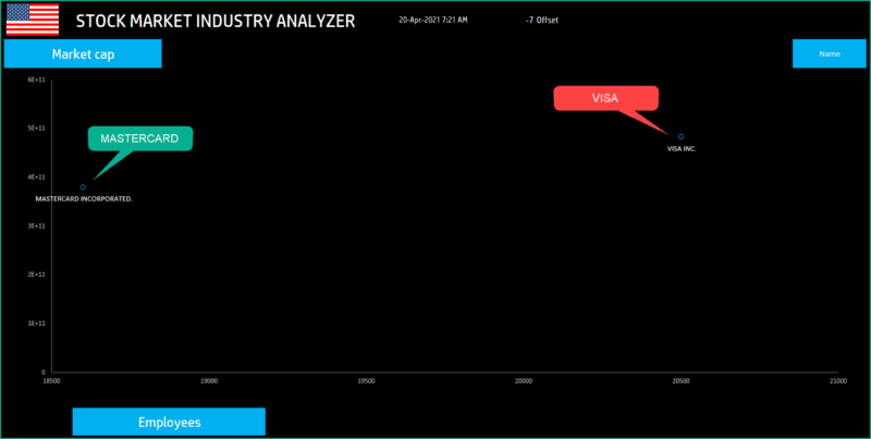 US Stock Market - Live Data - Industry Stocks Analyzer in Excel