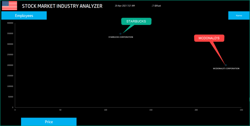US Stock Market - Live Data - Industry Stocks Analyzer in Excel