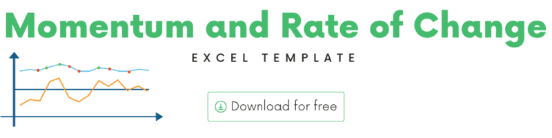 Momentum Rate of Change Indicators Excel Template - Technical Analysis