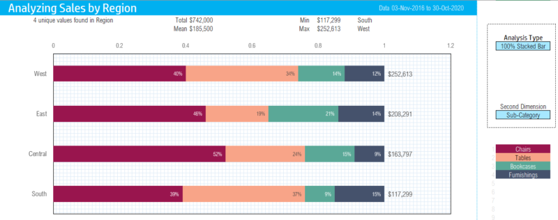 Download Bar chart Excel Template
