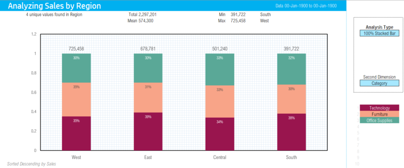 Download Column Chart Excel Template