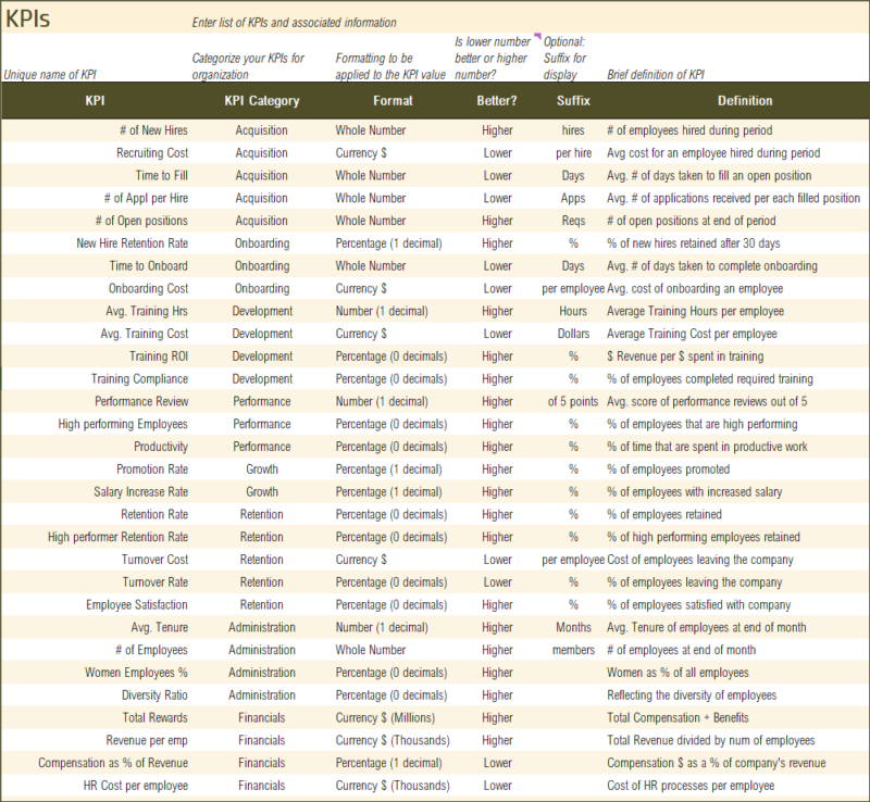 Download HR KPI Scorecard & Dashboard Excel Template