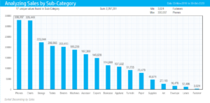 Download Column Chart Excel Template