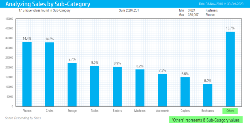 Download Column Chart Excel Template