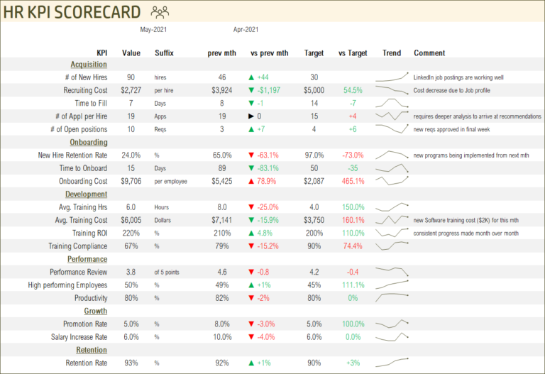 Download HR KPI Scorecard & Dashboard Excel Template