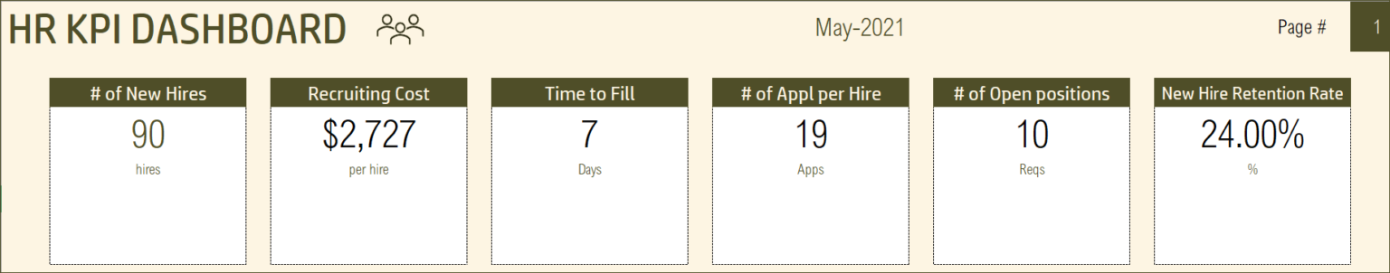 Download HR KPI Scorecard & Dashboard Excel Template
