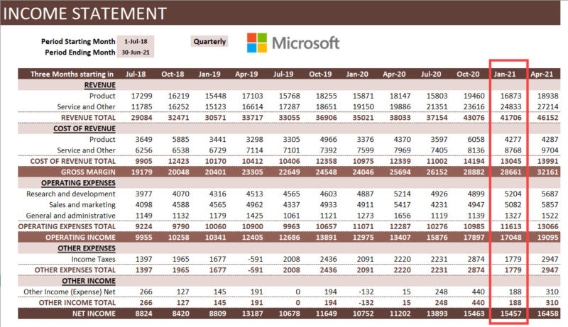 2023 Income Statement - Profit & Loss Statement - Free Excel Template