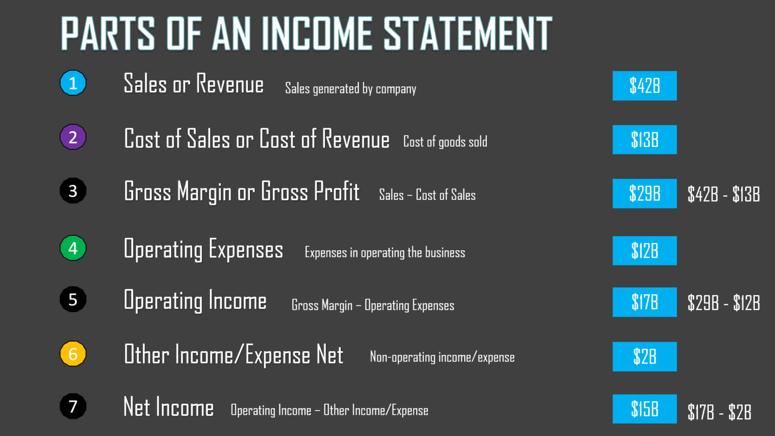 2023 Income Statement - Profit & Loss Statement - Free Excel Template