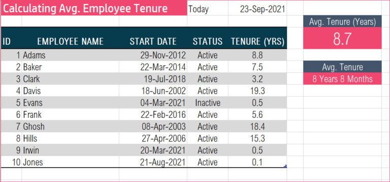 Calculate the Average Employee Tenure using formulas in Excel
