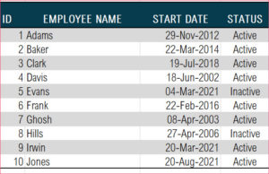 Calculate the Average Employee Tenure using formulas in Excel
