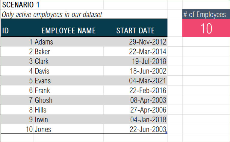 Calculate the number of employees in a company in Excel