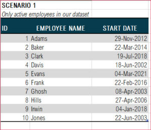 Calculate the number of employees in a company in Excel