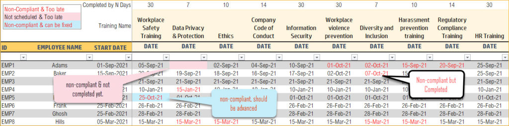 Download Compliance Training Dashboard Excel Template