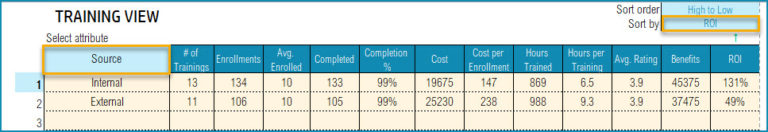 Download Training Dashboard Excel Template