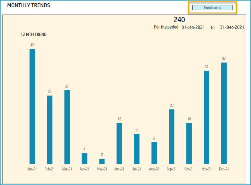 Download Training Dashboard Excel Template