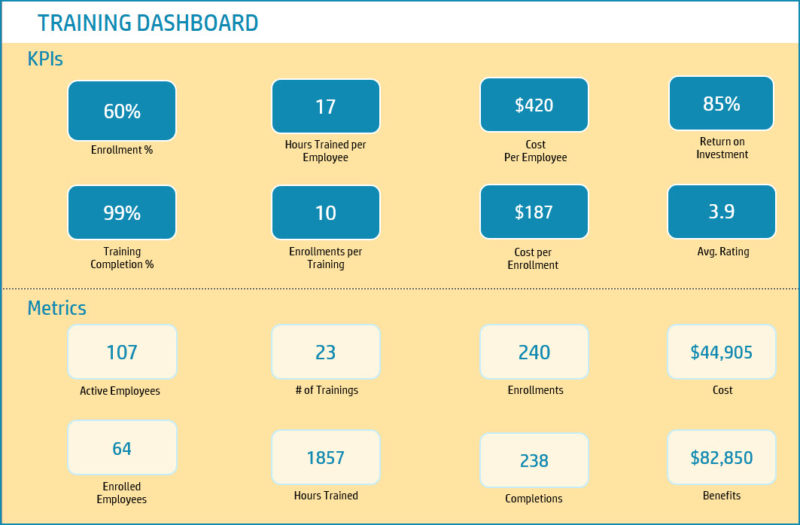 Employee Training Dashboard Excel Template – ILSGTY