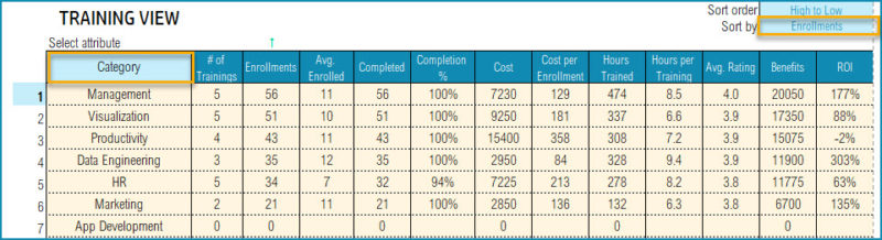 Download Training Dashboard Excel Template