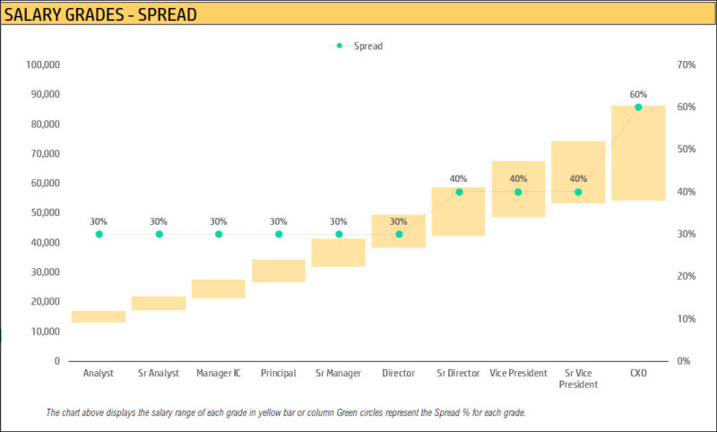 Download Salary Structure Calculator Excel Template