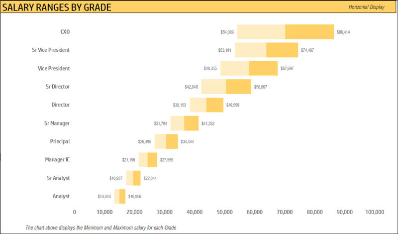 Download Salary Structure Calculator Excel Template