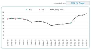 Download Technical Analysis Pro Excel Template