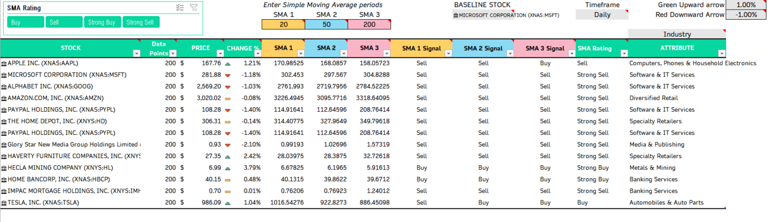 Download Simple Moving Average Stock Screener Excel Template