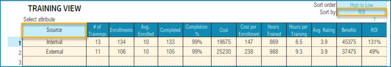 Training (Learning & Development) Google Sheet Template