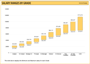 Download Salary Structure Calculator Google Sheet Template
