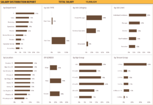 Download HR Administration Dashboard Excel Template